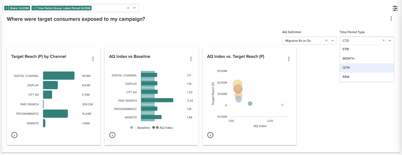 Solutions - Measurement - IQVIA Digital